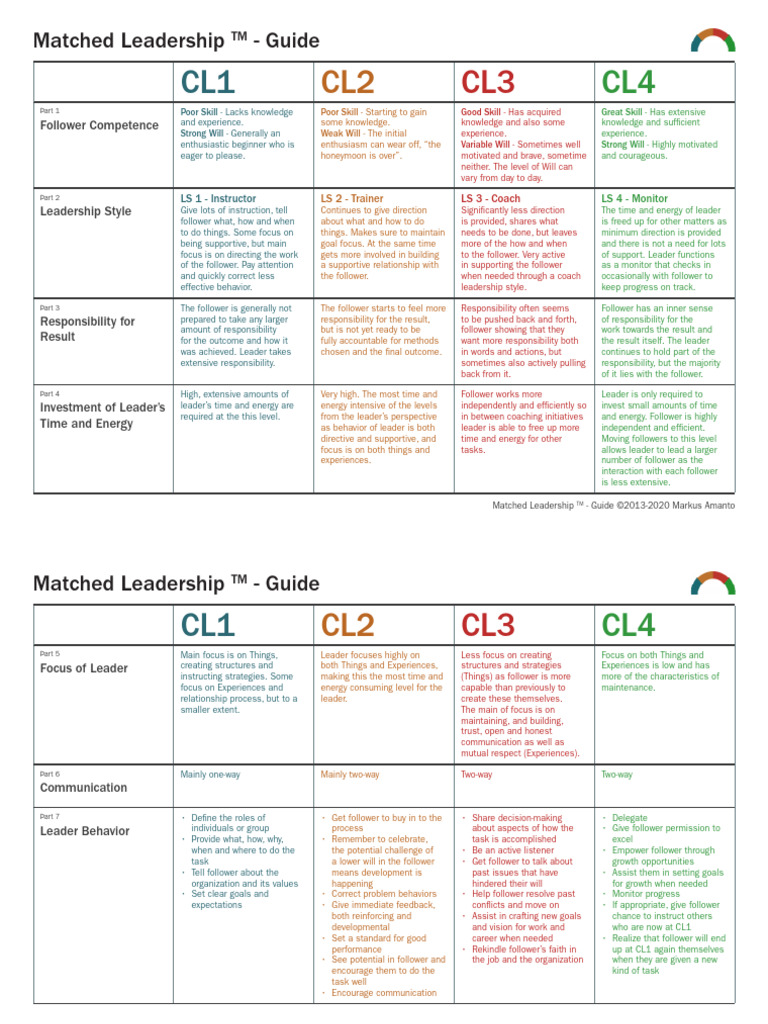 Matched Leadership Guide | PDF | Leadership | Goal