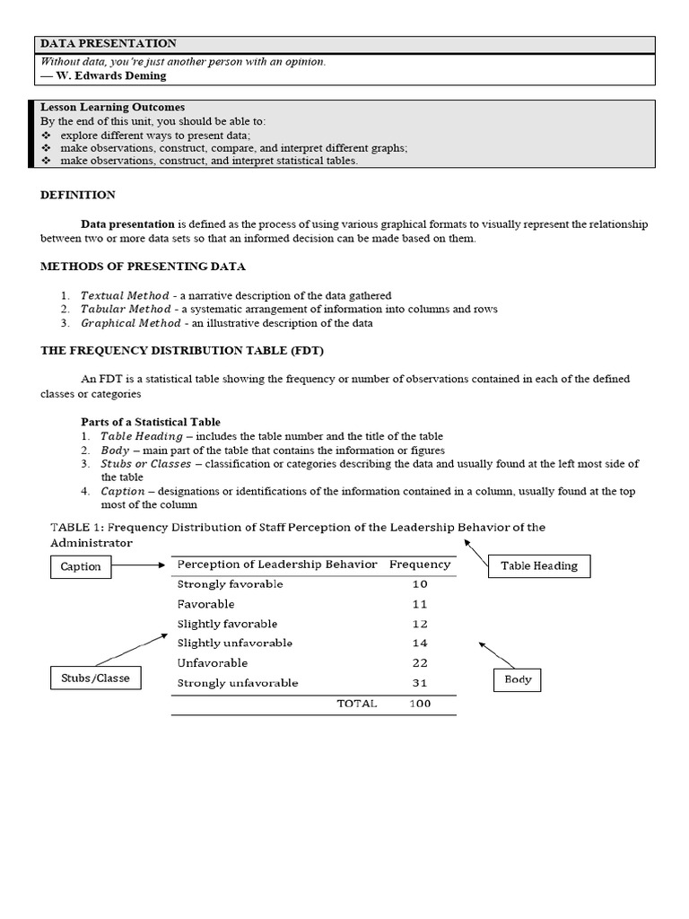 Data Presentation Techniques | PDF | Chart