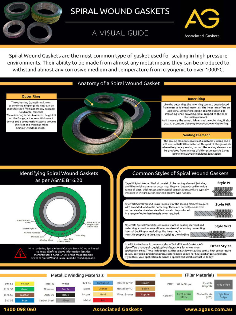 Spiral Wound Gasket Visual Guide | PDF