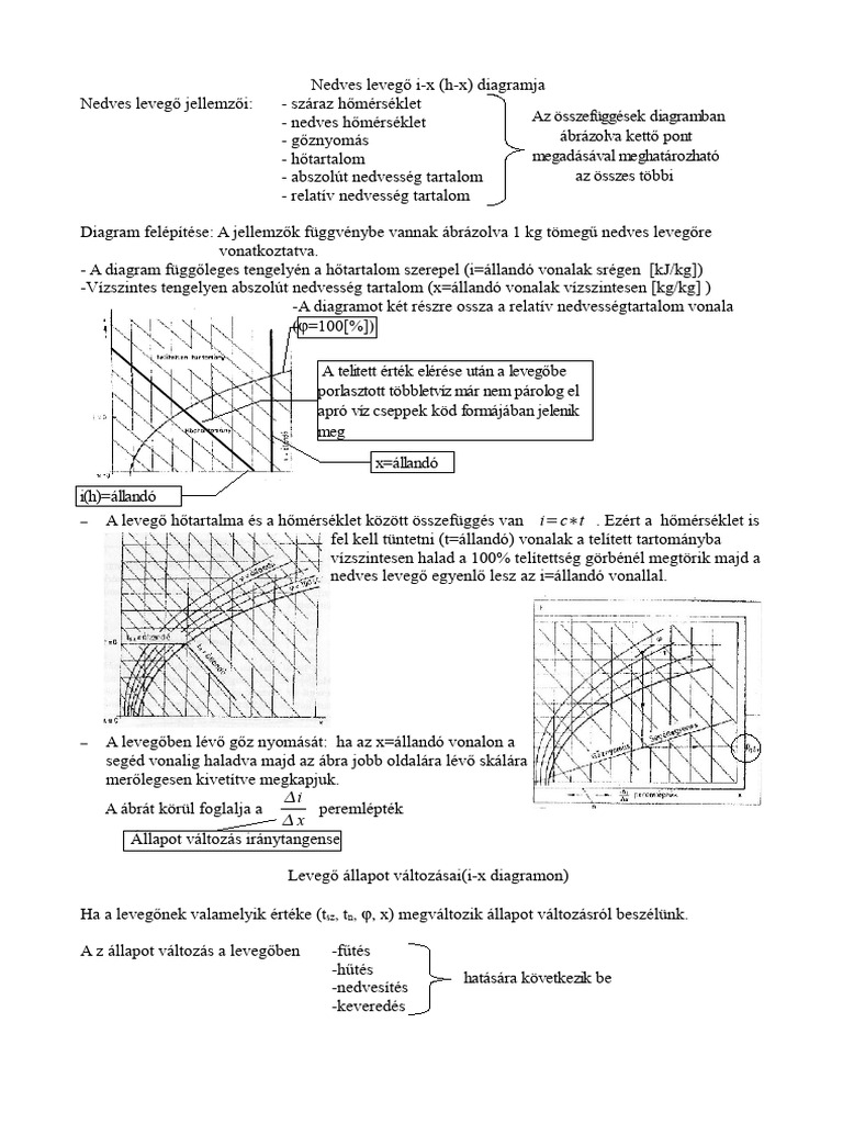 I-X (H-X) Diagram | PDF