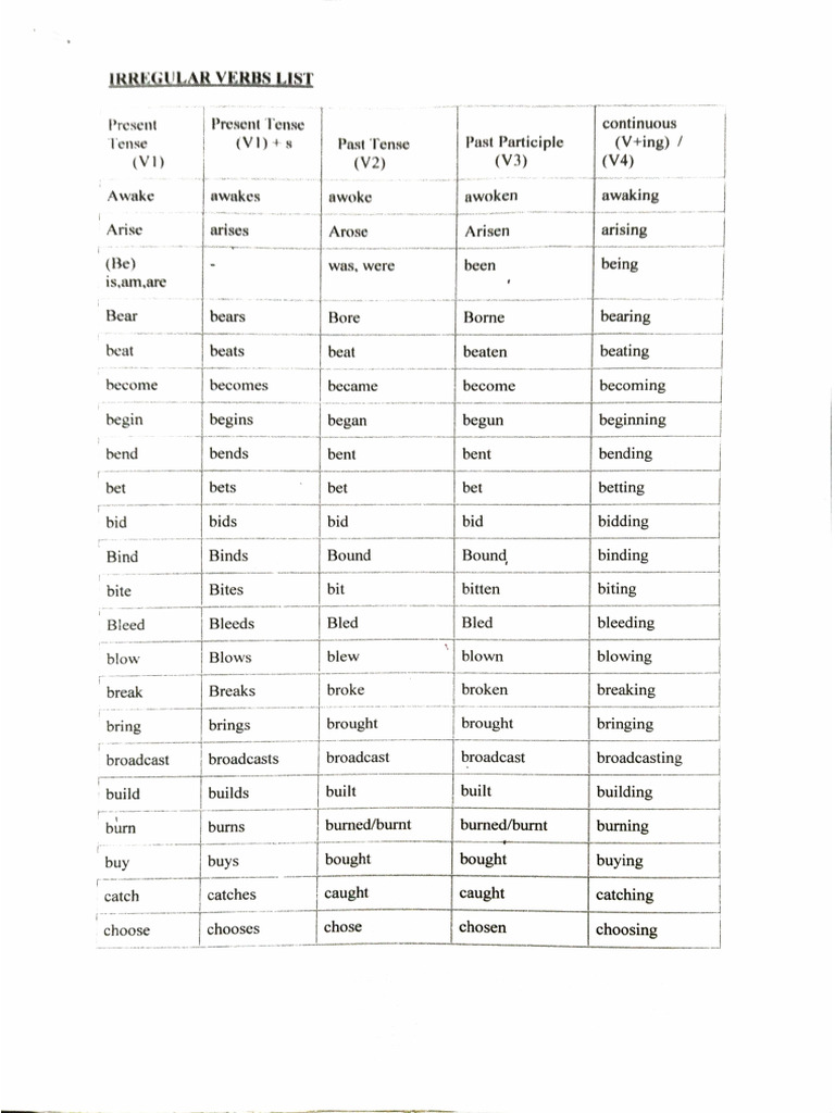 Irregular verbs list | PDF