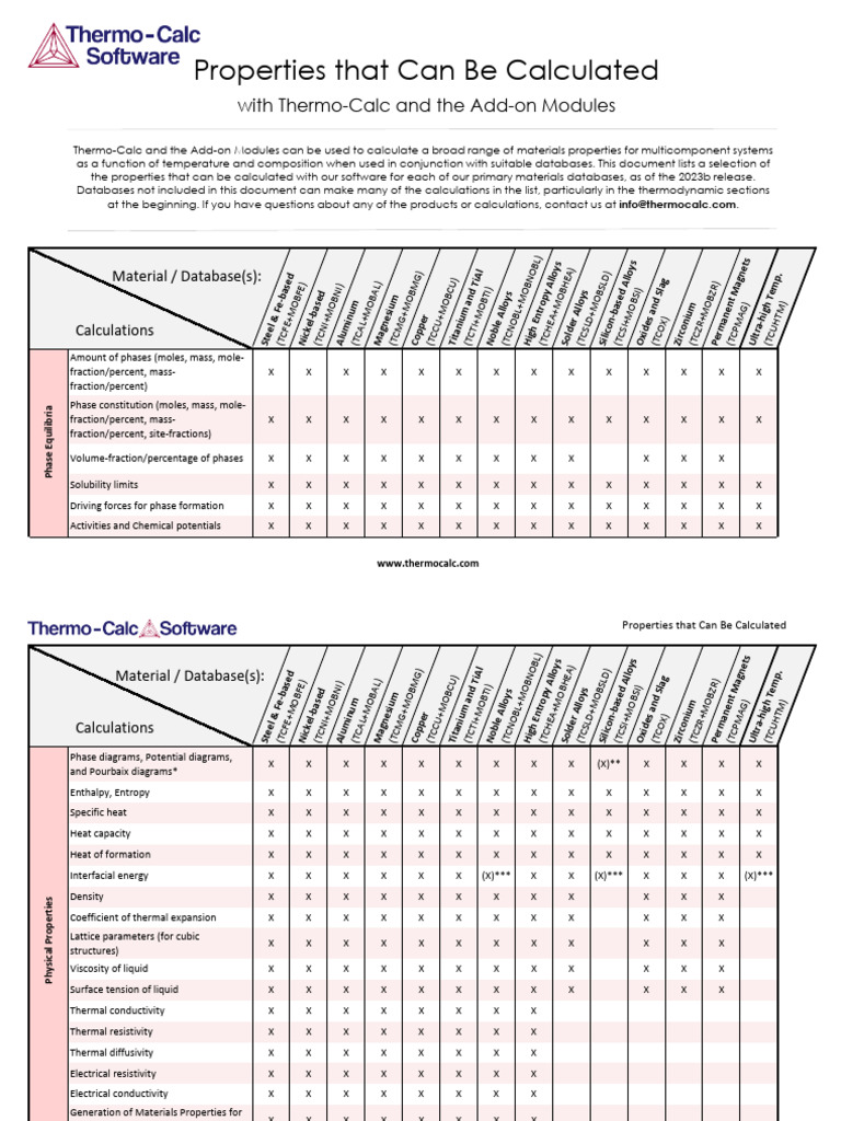 Properties That Thermo Calc Can Calculate | PDF | Applied And ...