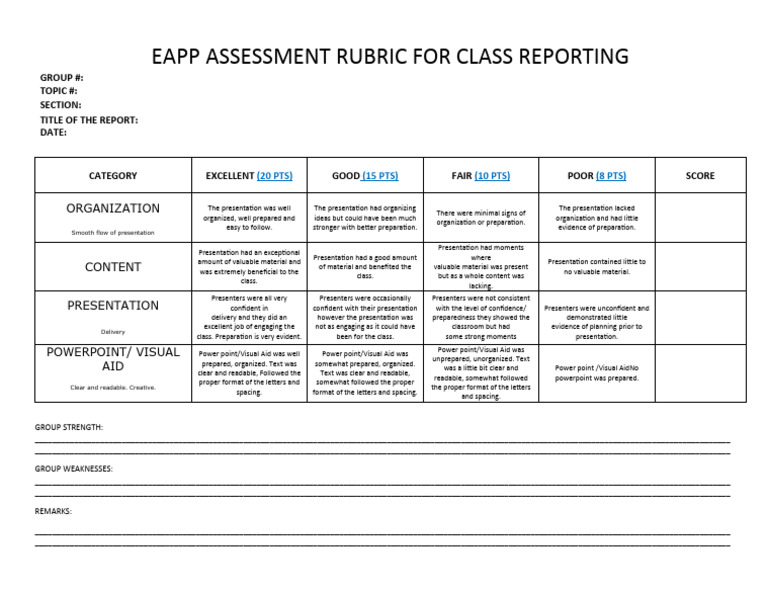 Eapp Assessment Rubric For Class Reporting | PDF | Learning | Human ...