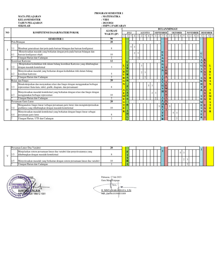 Promes SMT 1 MTK 8 | PDF