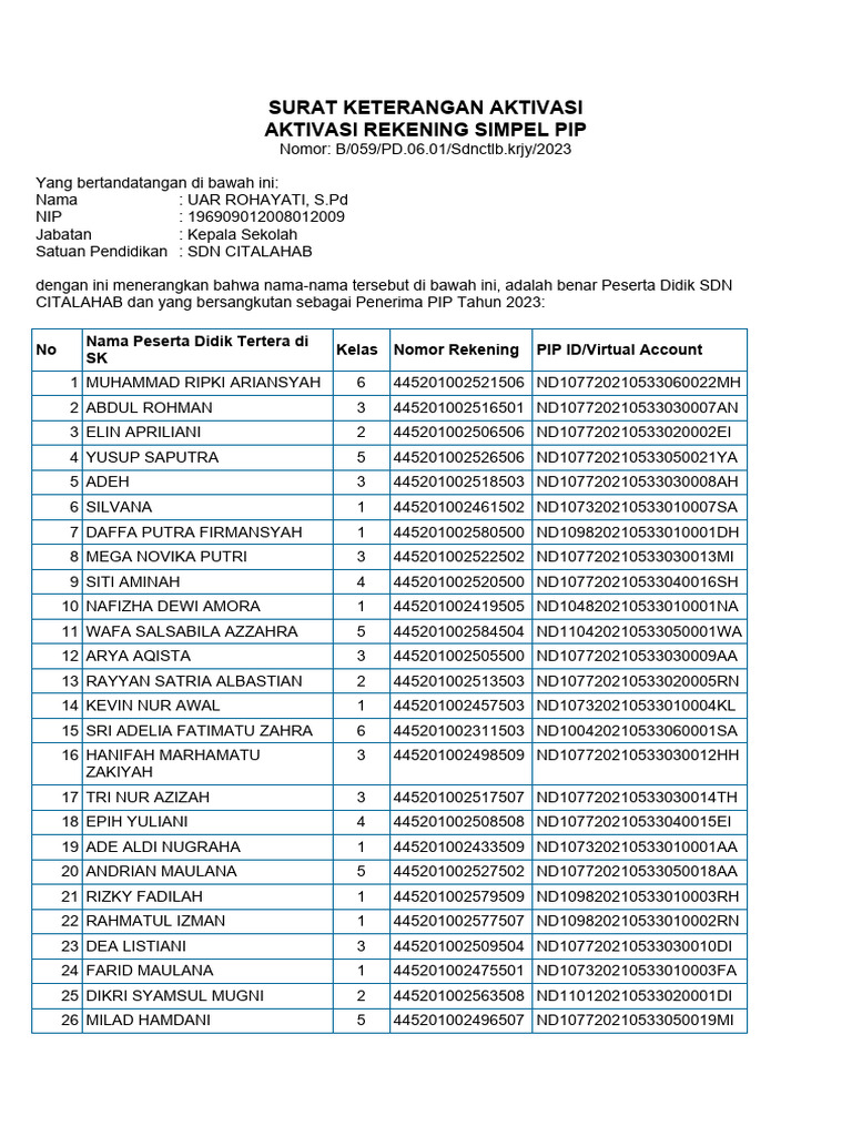 Surat Keterangan Aktivasi PIP Nominasi Tahun 2023, SDN CITALAHAB - B - 059 - PD.06.01 - SDNCTLB ...
