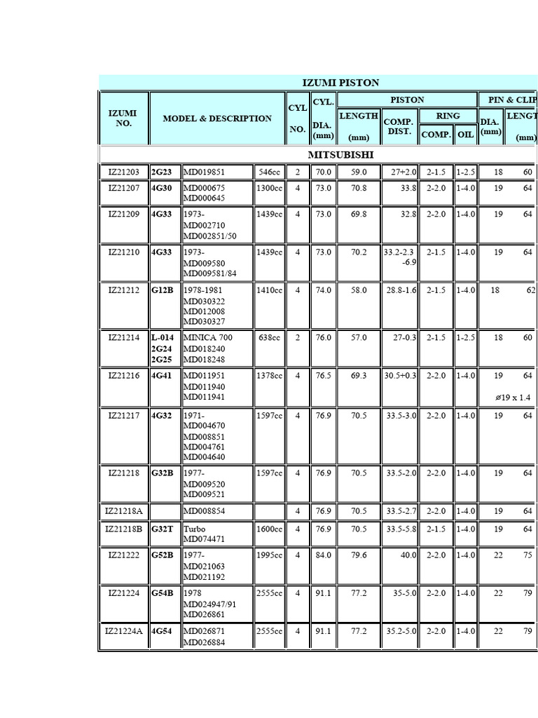 IZUMI PISTON Mitsubishi | PDF | Motor Vehicle Manufacturers Of Japan ...