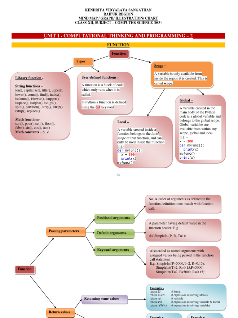 Student Support Material For All Student - Class - XII - CS - 72-155 ...