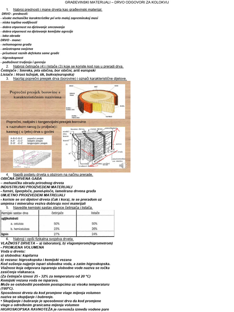 GRAĐEVINSKI MATERIJALI - Rješenja | PDF