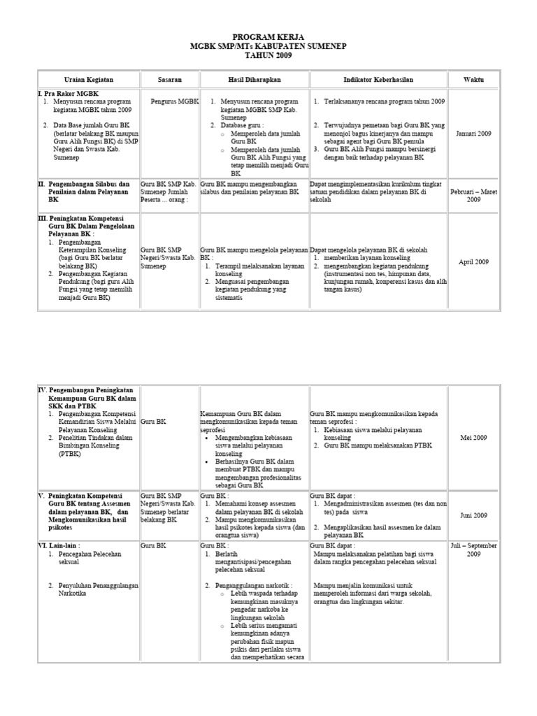 Program Kegiatan MGMP BK | PDF