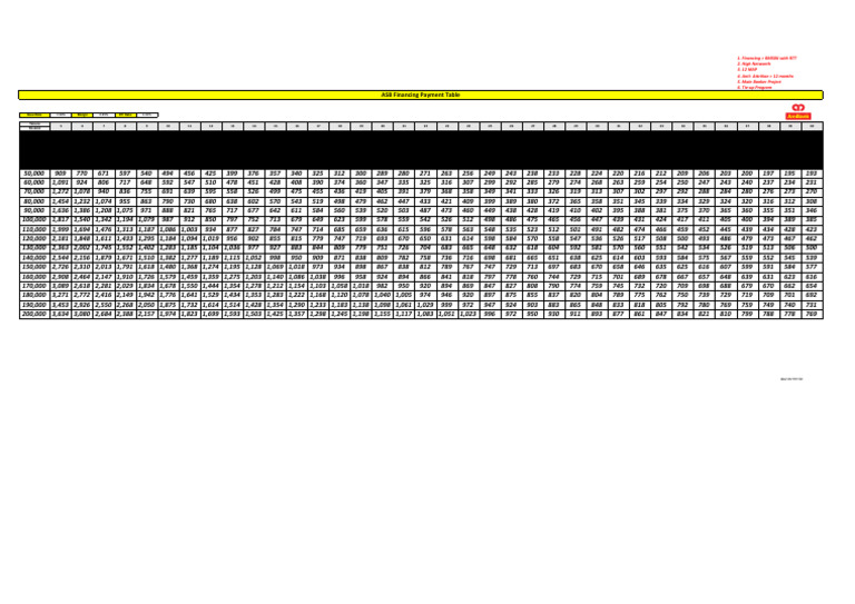 ASB Financing Payment Table | PDF