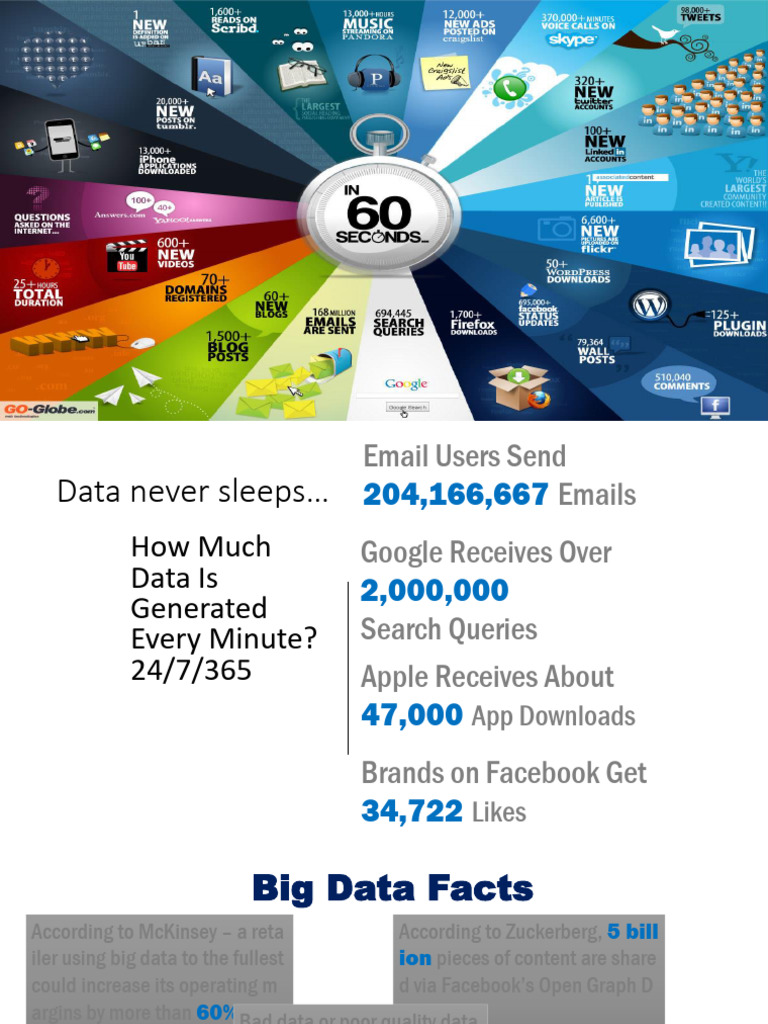 Big data-UNIT 1 | PDF | Analytics | Big Data