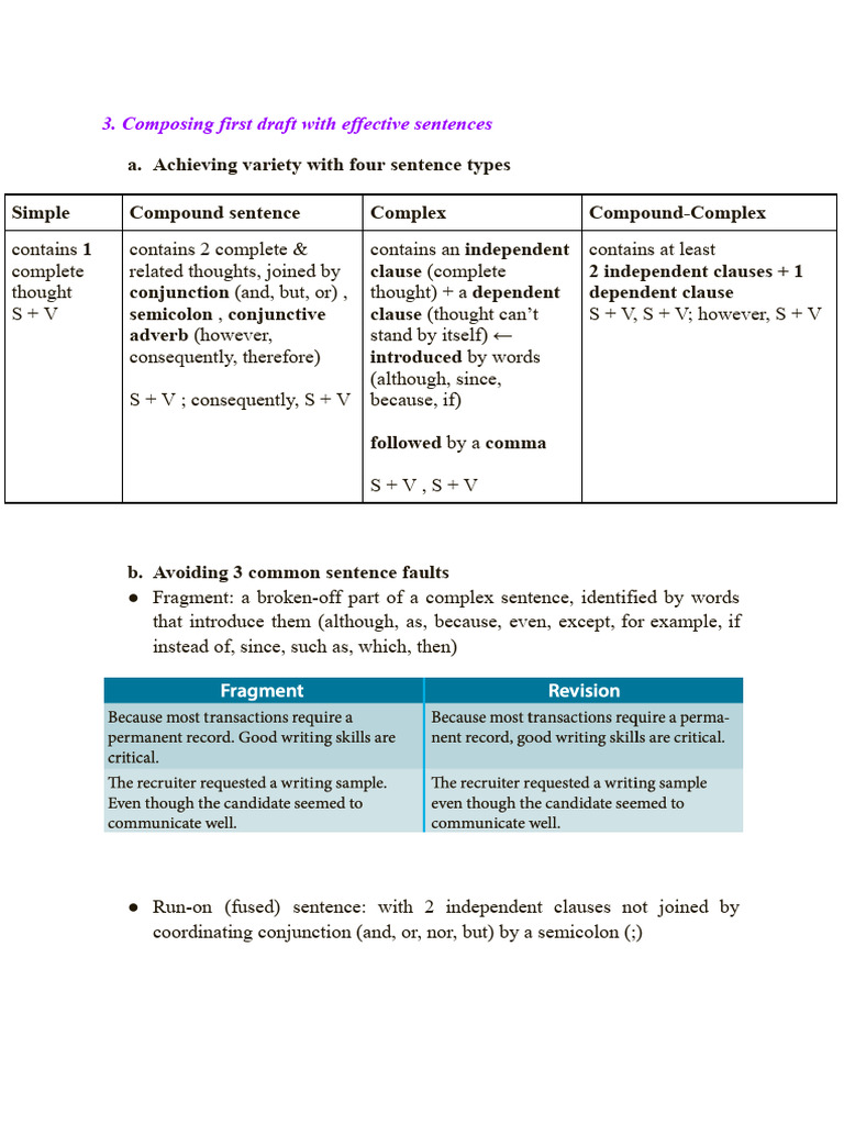 Chapter 5 - Organizing & Drafting Business Messages | PDF | Linguistics | Grammar