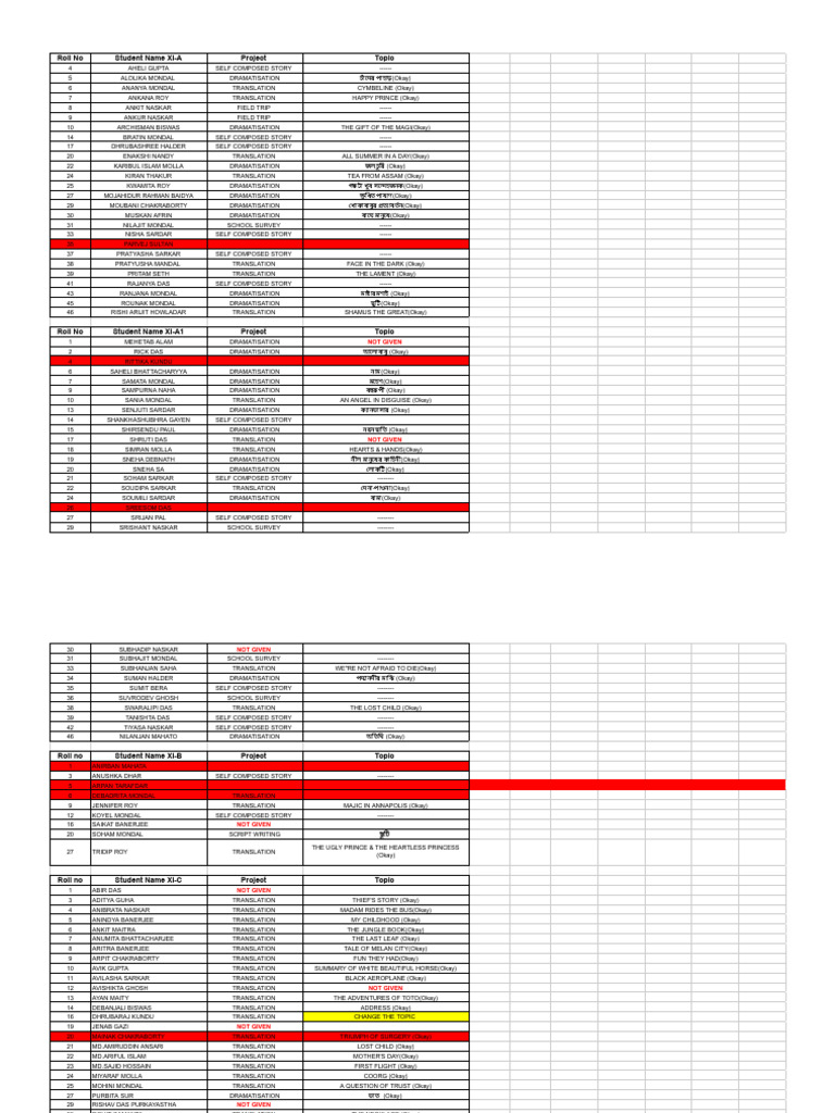 Bengali Board Project (23-24) Name List | PDF