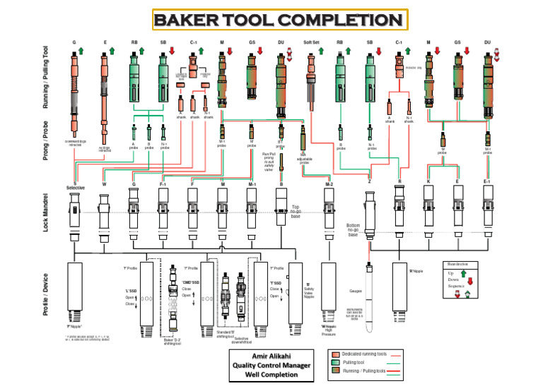 Baker Tool Completion Guide | PDF | Equipment