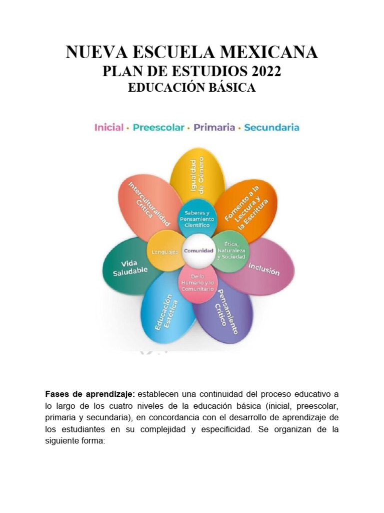 Ejes Articuladores y Campos Formativos de La Nueva Escuela Mexicana | PDF