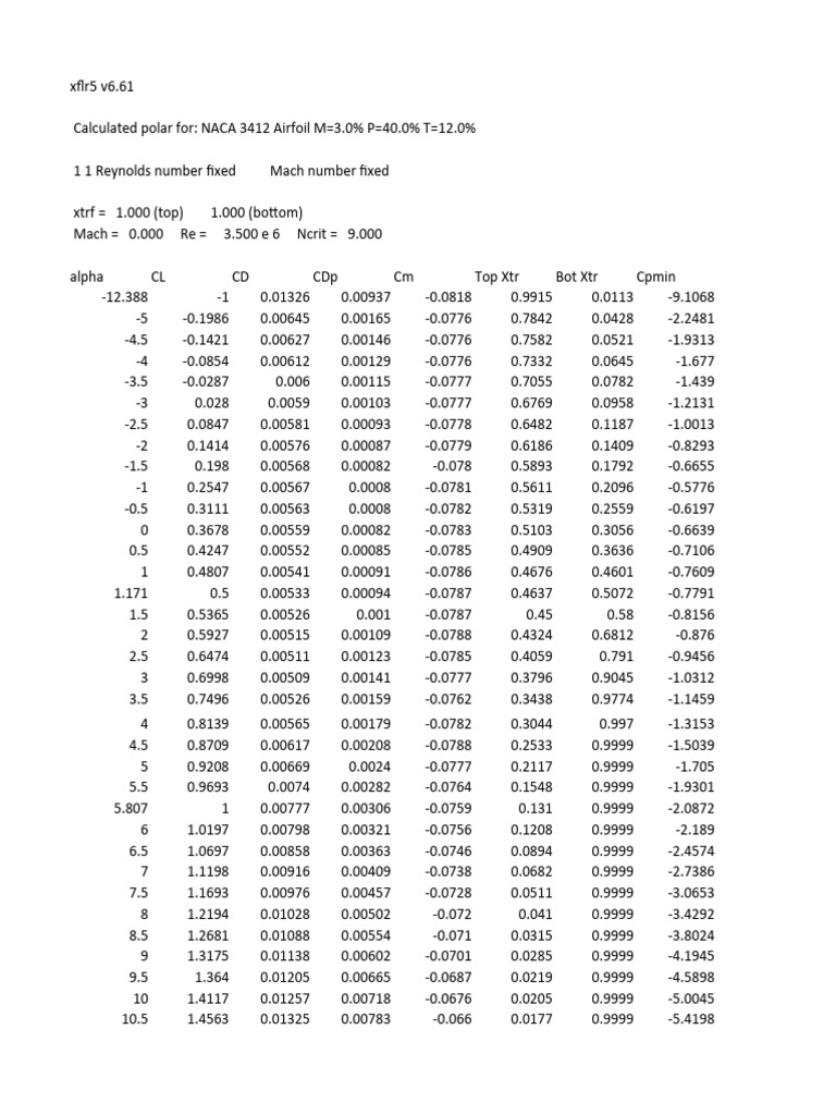 Naca 3412 | PDF | Chemical Engineering | Aerospace