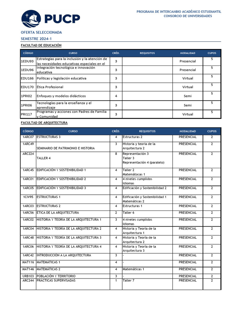 Os Pucp - 2024 1 | PDF | Sicología | Turismo