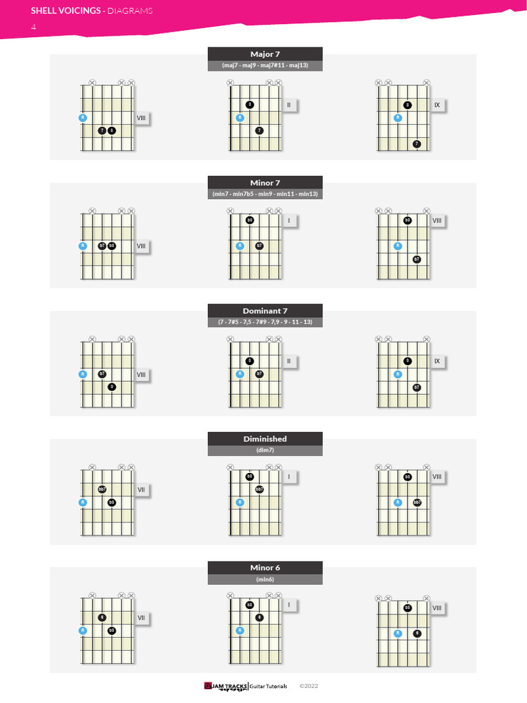 Shell Voicings Diagrams Guide | PDF | Harmony | Elements Of Music