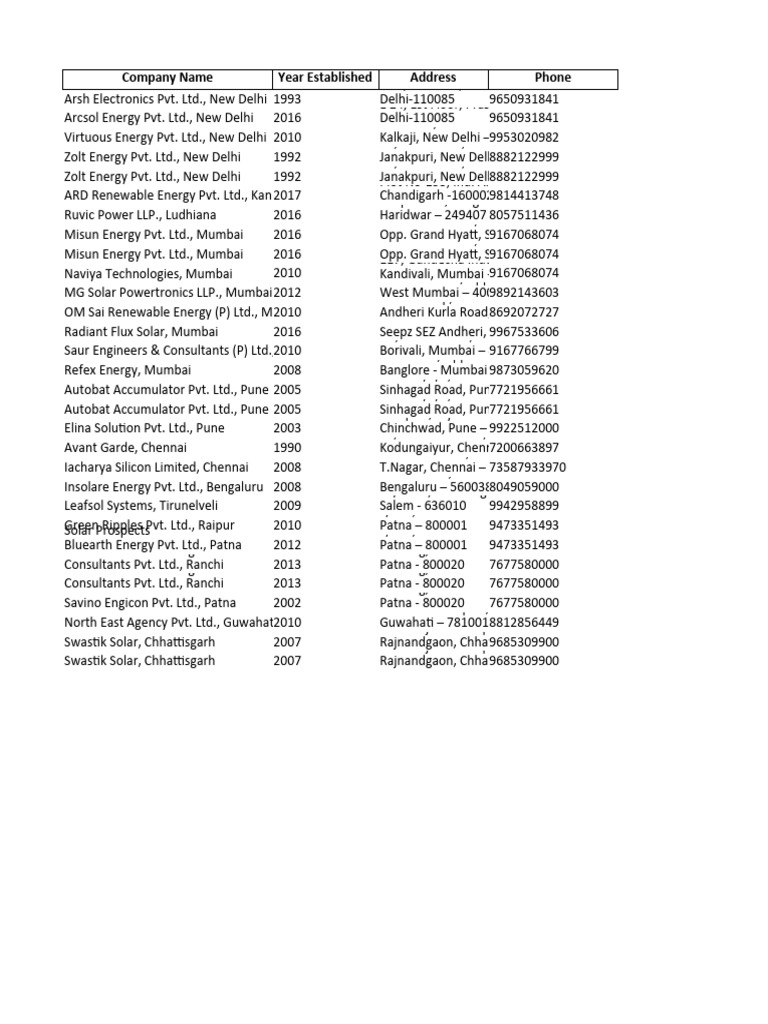 Solar Company Contacts Pdf Sustainable Energy Renewable Energy
