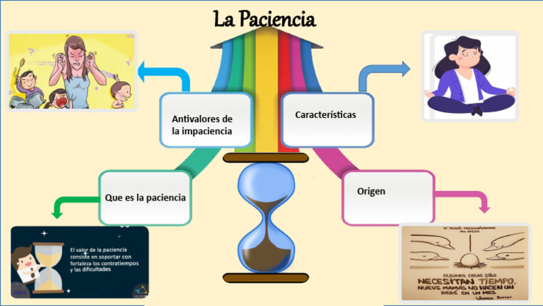Mapa de La Paciencia | PDF