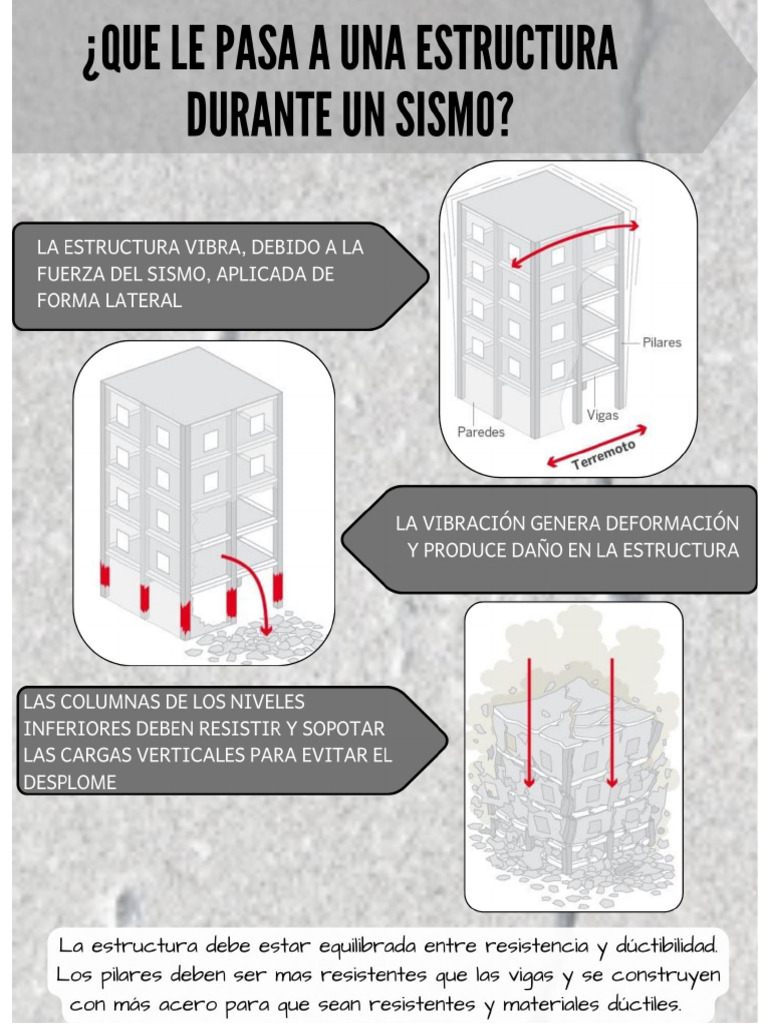 Infografia - Que Le Pasa A Una Estructura Durante Un Sismo | PDF