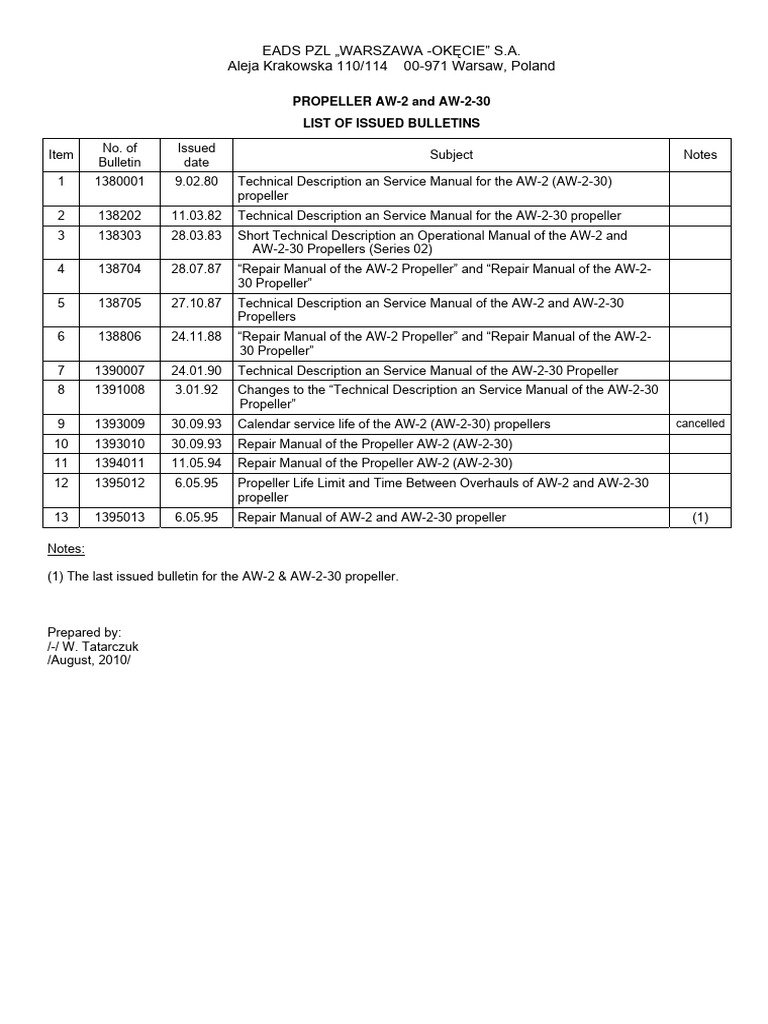 List of Bulletins AW-2-30 | PDF