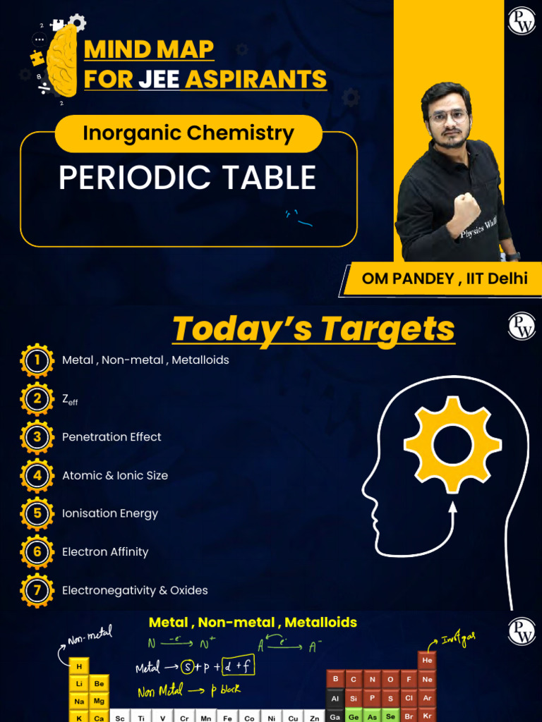 Periodic Table Class Notes Jee Mindmap Pdf Ion Periodic Table