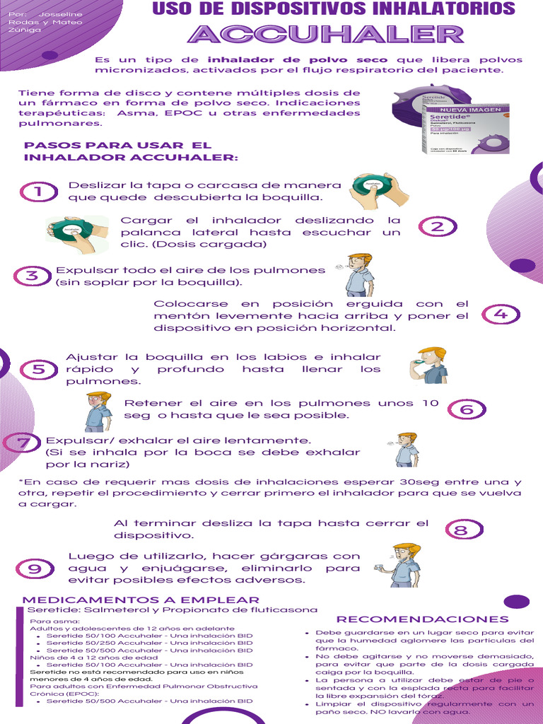 Infografia Accuhaler | PDF