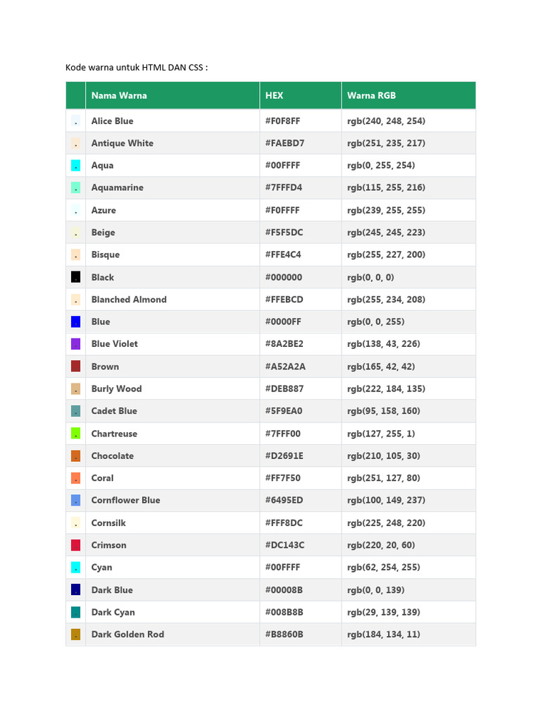 Kode Warna Untuk HTML DAN CSS | PDF
