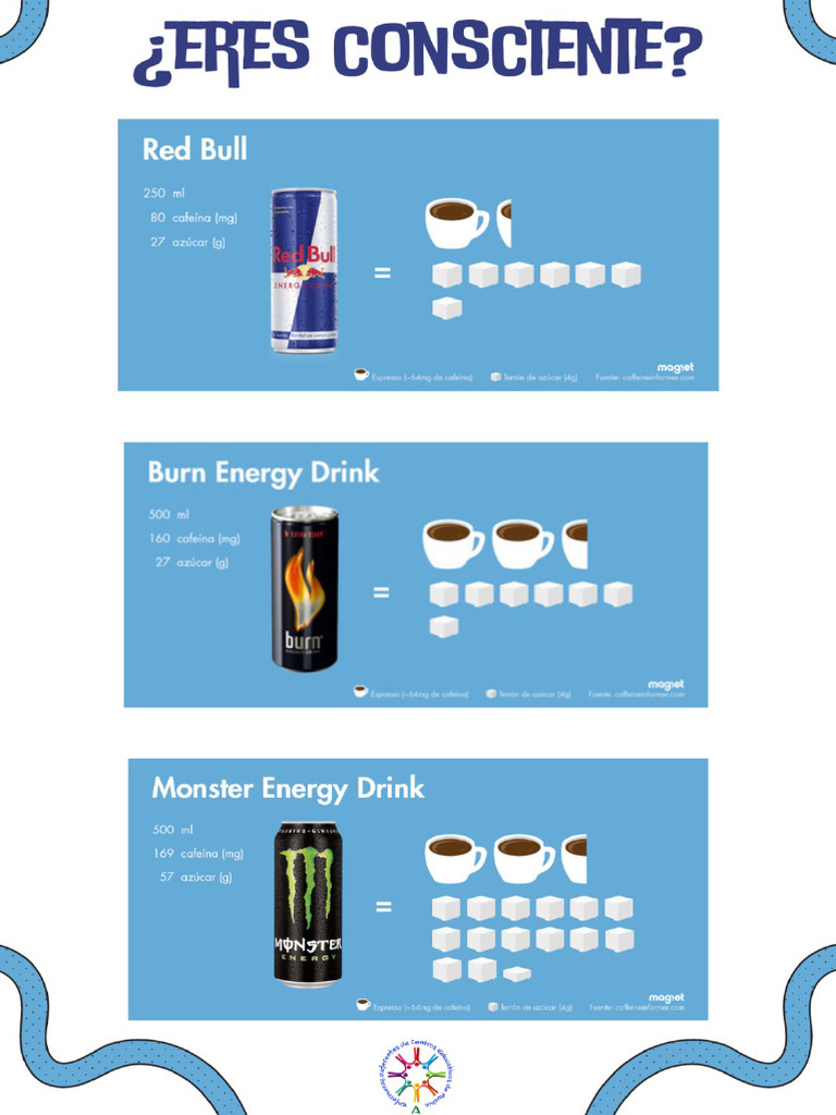 Bebidas Energéticas - Infografia 2 | PDF