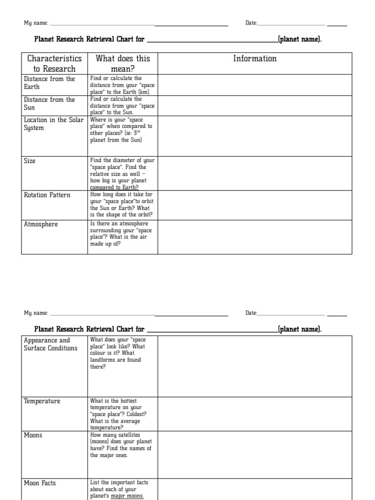 Planet Research Retrieval Chart | PDF | Planets | Natural Satellite