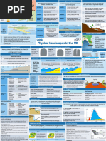 Coastal Landscapes Glossary | PDF | Coast | Beach