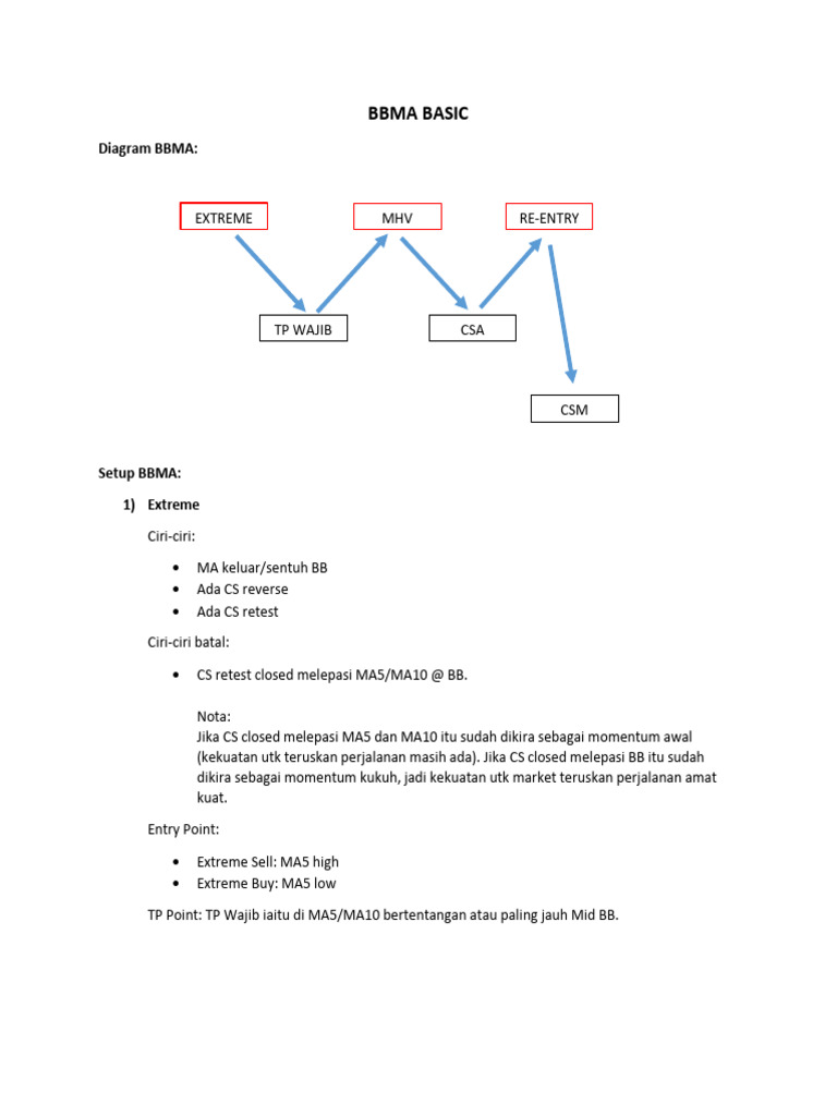 #13 Setup Advance BBMA Ridzwan Nazri | PDF #13 Setup Advance BBMA Ridzwan Nazri | PDF