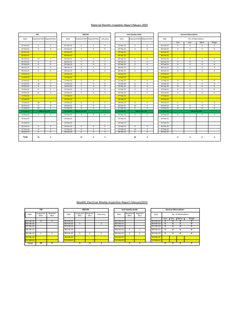 Week#4 Weekly Electrical Inspection Report Feb 2023 | PDF | Quality | Evaluation