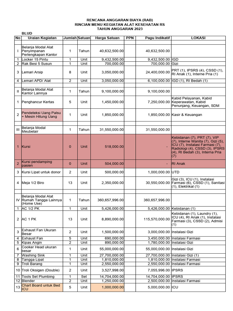 # Rencana Belanja Alkes 2023 | PDF