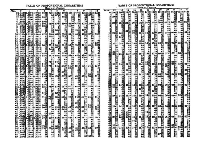 Table of Proportional Logarithms The Rosicrucian Fellowship | PDF