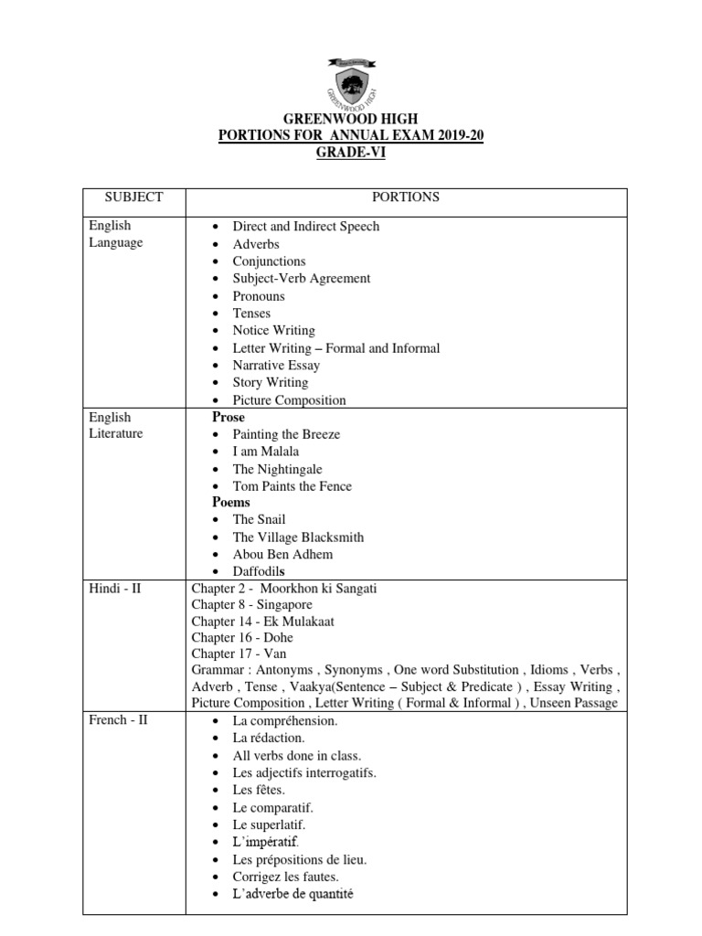 Portions For Annual Examination 2019 20 Grade VI | PDF | Verb | Linguistics