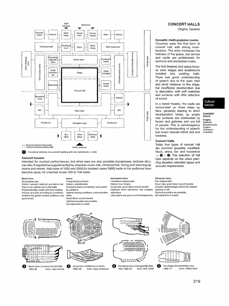 Neufert 4th Edition | PDF | Concert | Acoustics