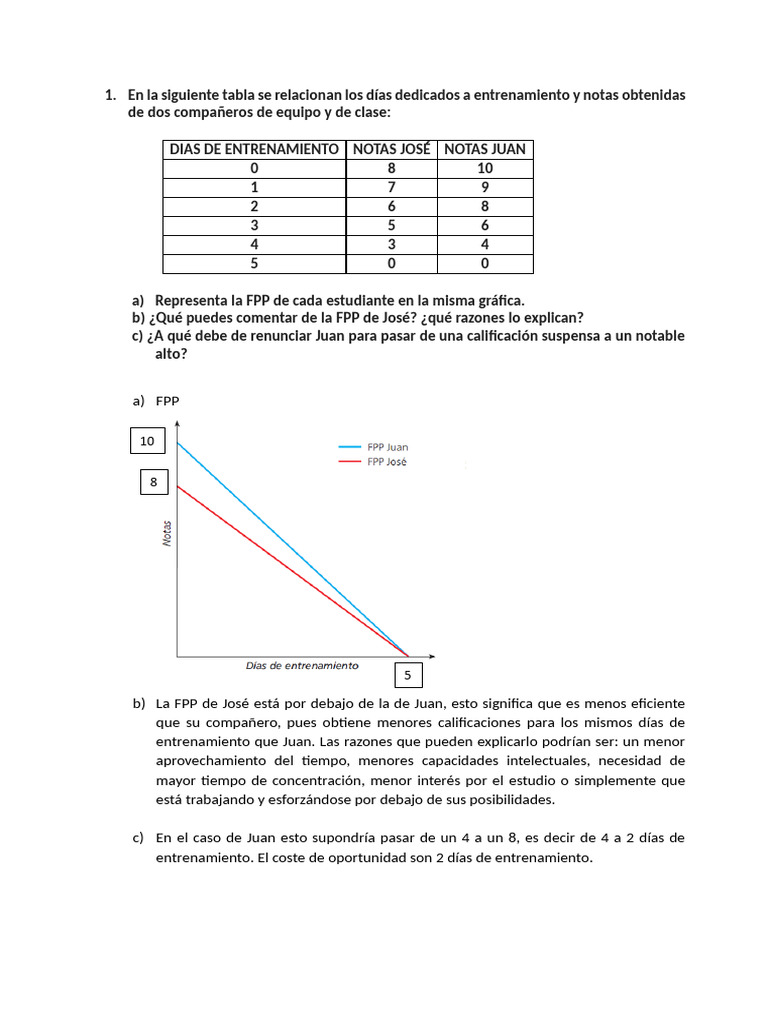 Ejercicios de FPP Sol | PDF | Economias Ejercicios de FPP Sol | PDF | Economias