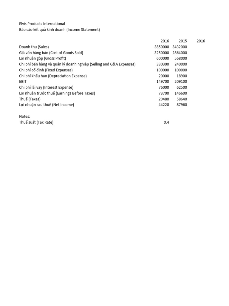 C3 Phan Tich Tai Chinh Doanh Nghiep | PDF