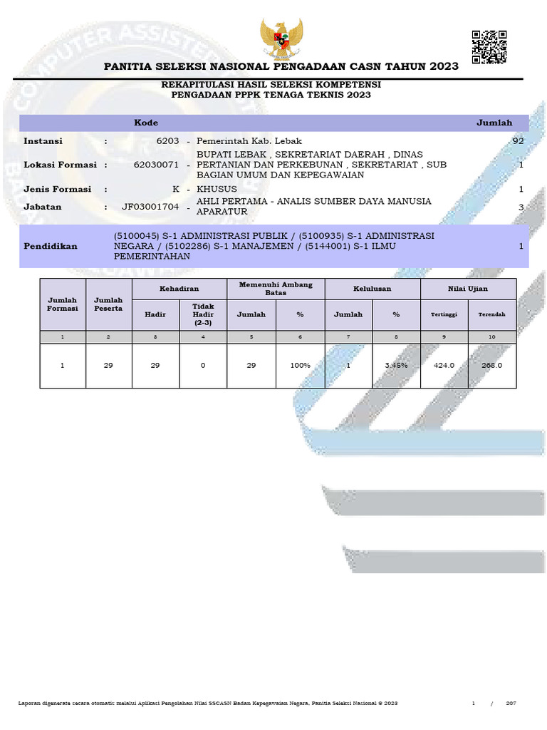 Rekap Hasil Seleksi PPPK 2023 Lebak | PDF