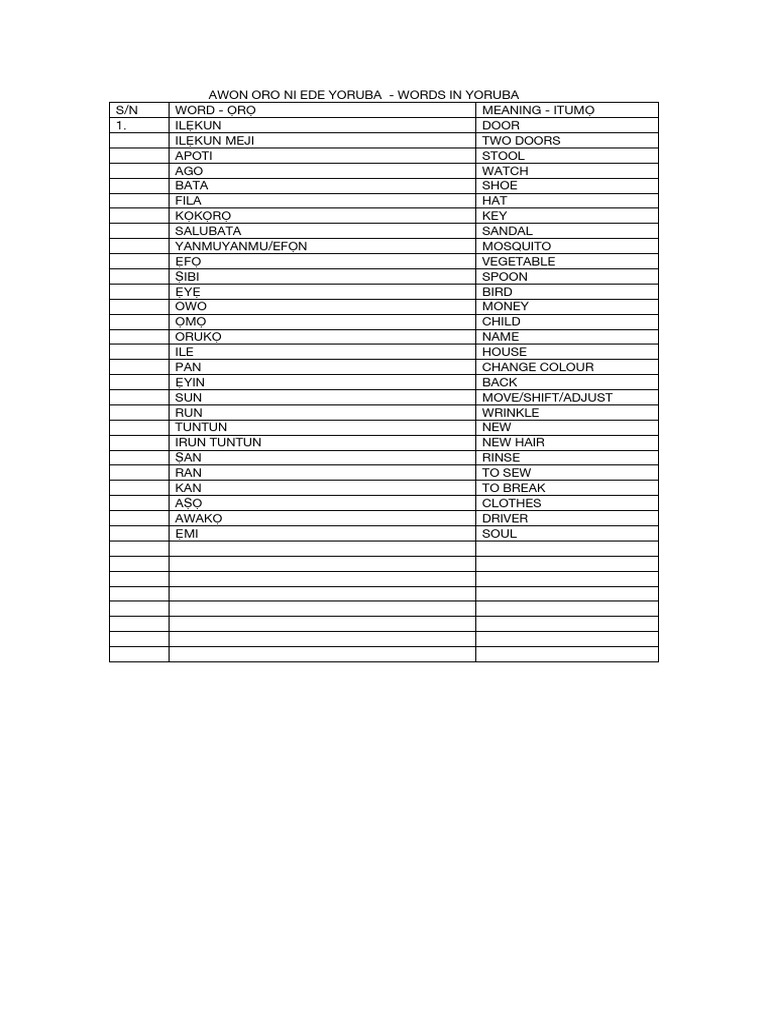 Awon Oro Ni Ede Yoruba | PDF