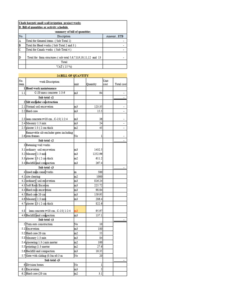 BOQ BID Mainta | PDF | Concrete | Building Technology