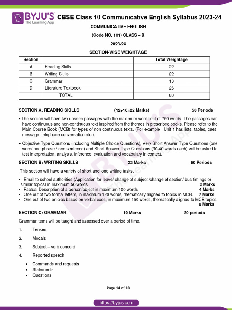 CBSE Class 10 Communicative English Syllabus 2023 24 | PDF | Fluency | Reading Comprehension