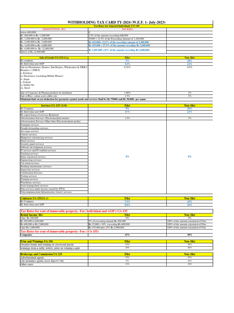 WHT-Card-(TY 2024) | PDF | Government Finances | Payments