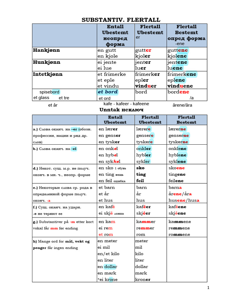 Substantiv. Flertall | PDF
