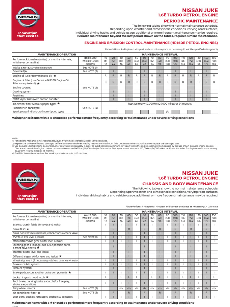 Juke 1.6T | PDF | Motor Oil | Brake