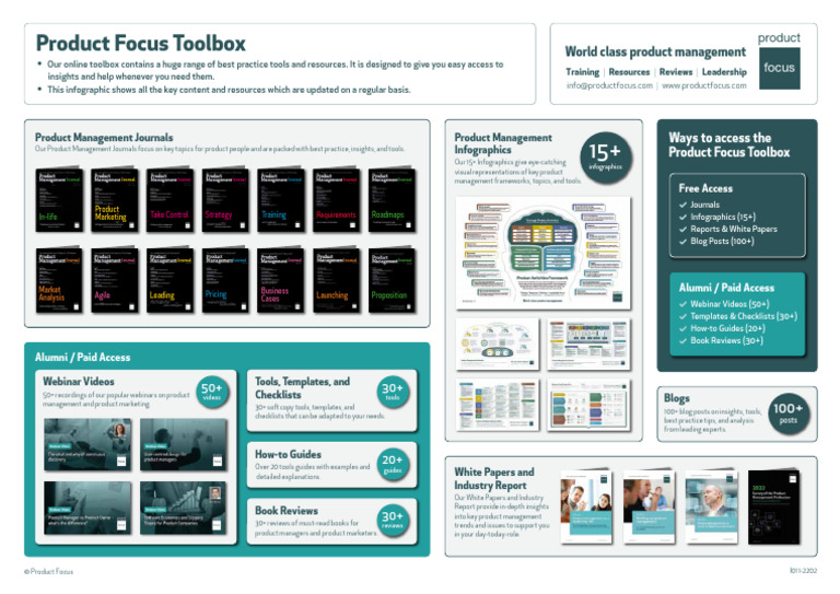 toolbox-infographic | PDF | Infographics | Communication