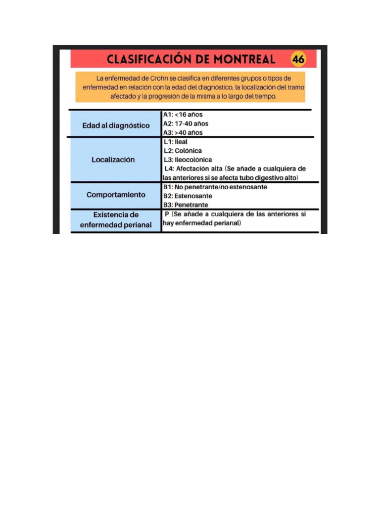 Escala Montreal | PDF