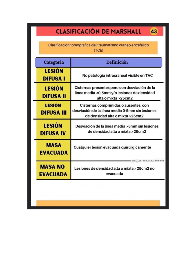 Escala Marshall | PDF